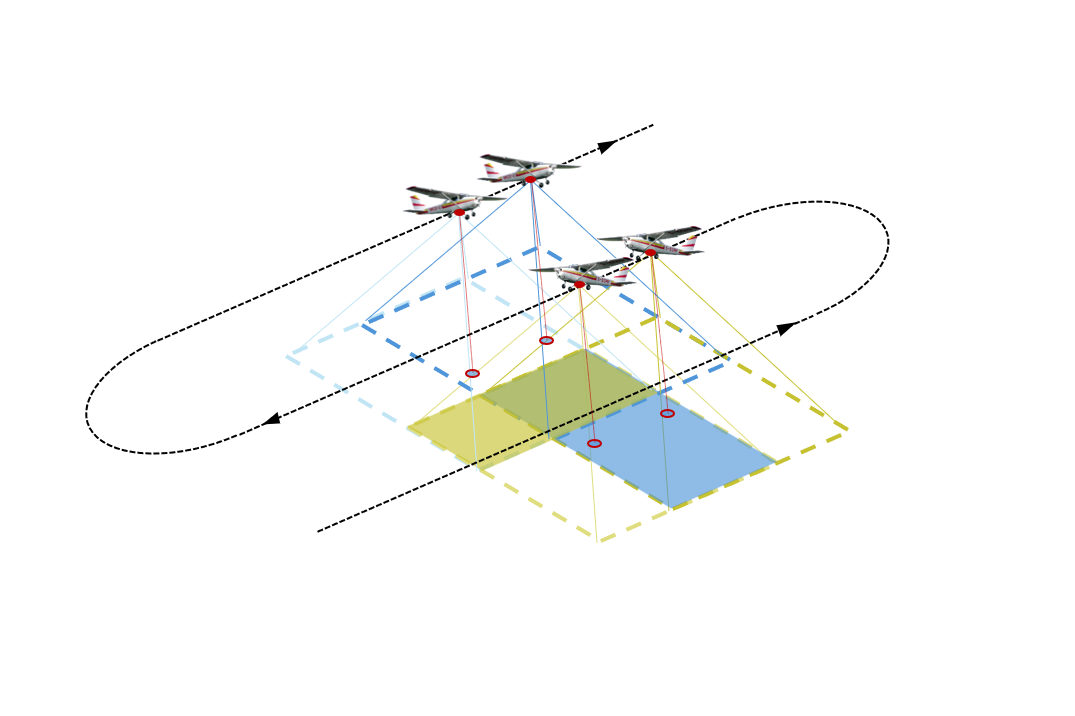 Proceso fotogramétrico - Plan Nacional de Ortofotografía Aérea