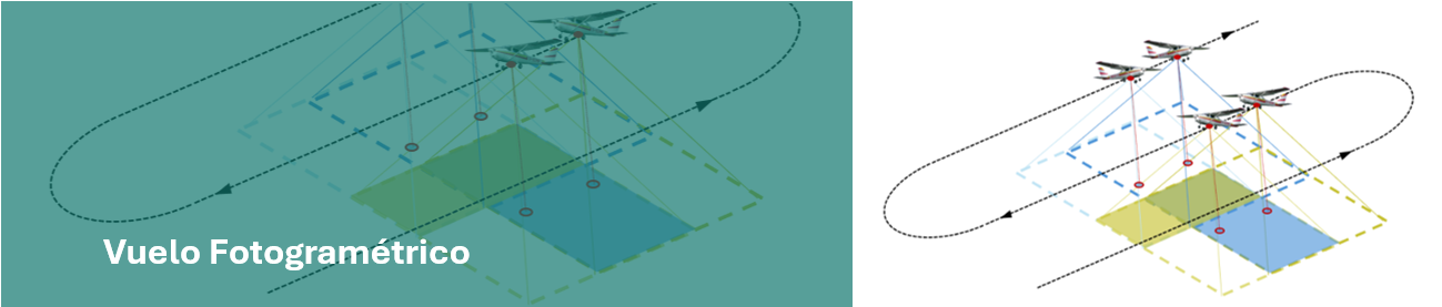Vuelo fotogramétrico - Plan Nacional de Ortofotografía Aérea